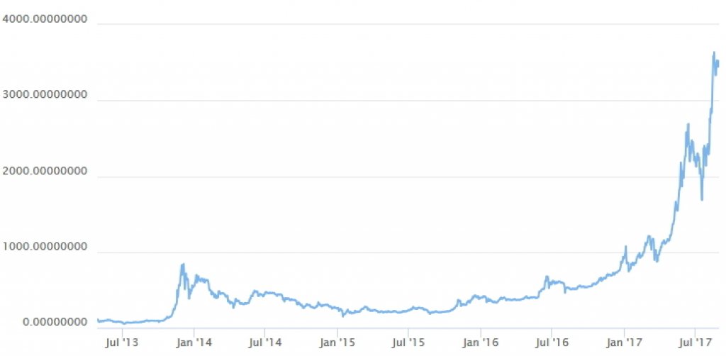 CRYPTOVALUTE: LA NUOVA RIVOLUZIONE » Fib30 Online