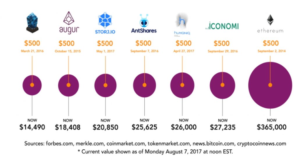 CRYPTOVALUTE: LA NUOVA RIVOLUZIONE » Fib30 Online